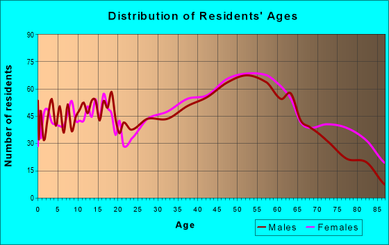 15683 Zip Code (Scottdale, Pennsylvania) Profile - homes, apartments ...