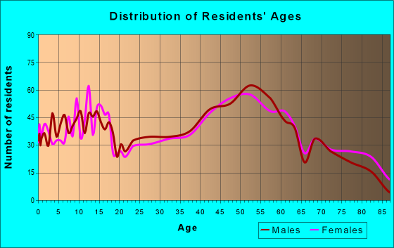 15853 Zip Code (Ridgway, Pennsylvania) Profile - homes, apartments ...