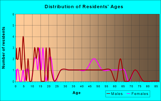 16024 Zip Code (Callery, Pennsylvania) Profile - homes, apartments ...