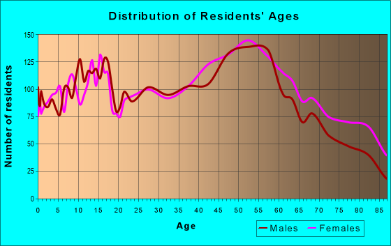 16117 Zip Code (Ellwood City, Pennsylvania) Profile - homes, apartments ...