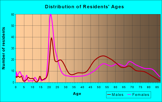 16501 Zip Code (Erie, Pennsylvania) Profile - homes, apartments ...