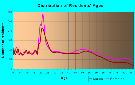 16504 Zip Code (Erie, Pennsylvania) Profile - homes, apartments ...