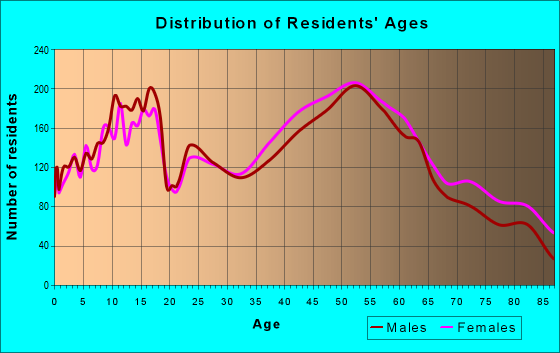 16506 Zip Code (Erie, Pennsylvania) Profile - homes, apartments ...