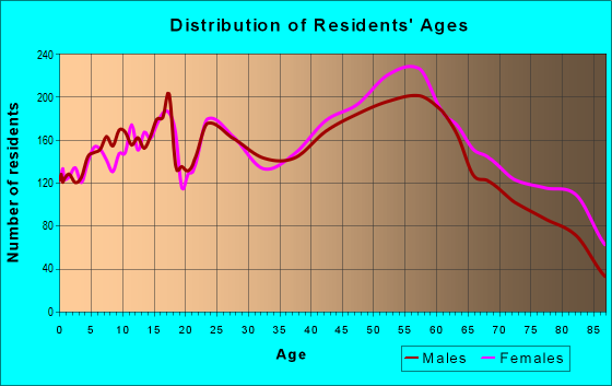 16509 Zip Code (Erie, Pennsylvania) Profile - homes, apartments ...