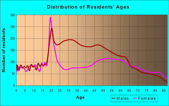 16652 Zip Code (Huntingdon, Pennsylvania) Profile - homes, apartments ...