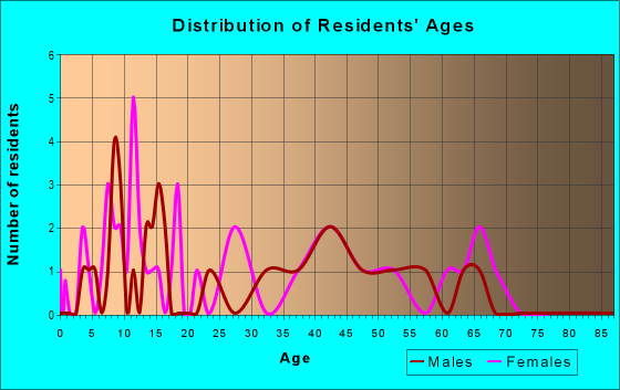 17010 Zip Code (Campbelltown, Pennsylvania) Profile - homes, apartments ...