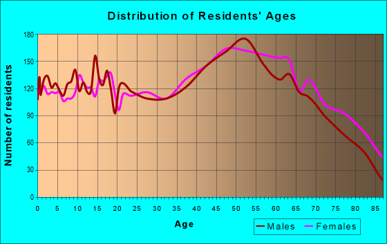 17044 Zip Code (Lewistown, Pennsylvania) Profile - homes, apartments ...