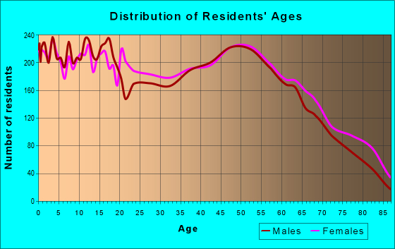 17046 Zip Code (Lebanon, Pennsylvania) Profile - homes, apartments ...