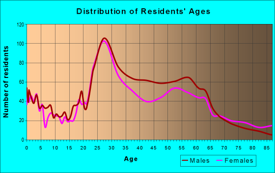 17102 Zip Code (Harrisburg, Pennsylvania) Profile - homes, apartments ...