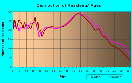 17331 Zip Code (Hanover, Pennsylvania) Profile - homes, apartments ...