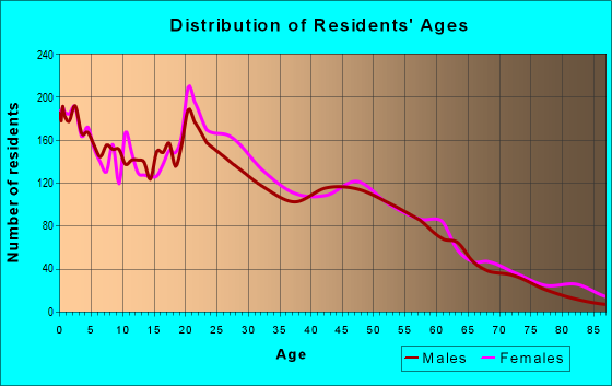 17401 Zip Code (York, Pennsylvania) Profile - homes, apartments ...