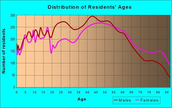 17402 Zip Code (East York, Pennsylvania) Profile - homes, apartments ...
