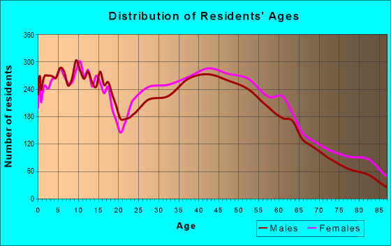 17404 Zip Code (York, Pennsylvania) Profile - homes, apartments ...