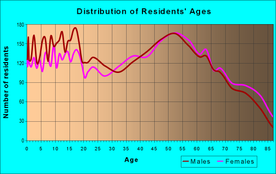 17545 Zip Code (Penryn, Pennsylvania) Profile - homes, apartments ...