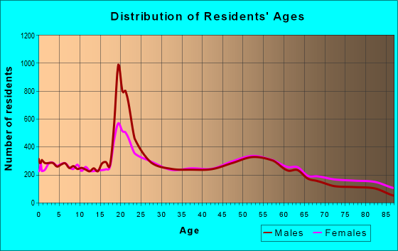 17701 Zip Code (Williamsport, Pennsylvania) Profile - homes, apartments ...