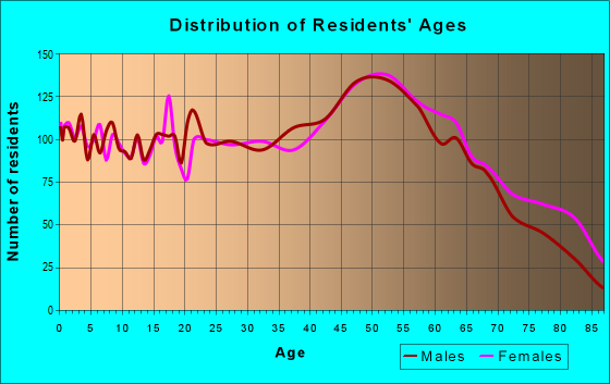 17801 Zip Code (Snydertown, Pennsylvania) Profile - homes, apartments ...