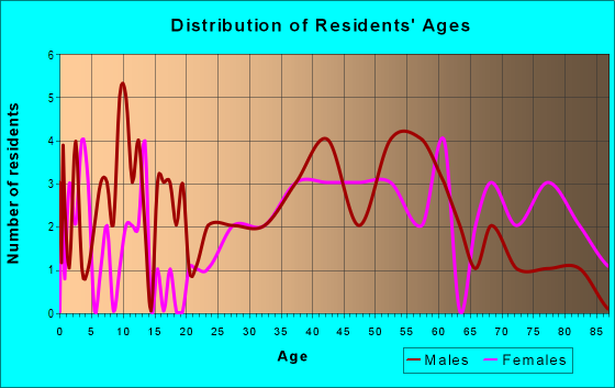 17923 Zip Code (Branchdale, Pennsylvania) Profile - homes, apartments, schools, population ...