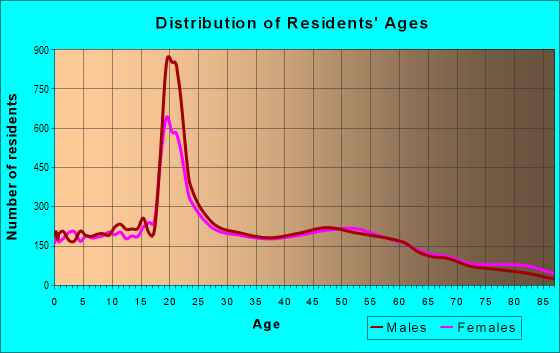 18015 Zip Code (Bethlehem, Pennsylvania) Profile - homes, apartments ...
