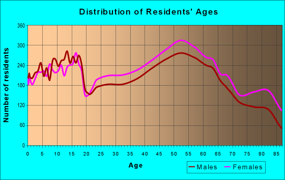 18017 Zip Code (Bethlehem, Pennsylvania) Profile - homes, apartments ...