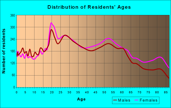 18018 Zip Code (Bethlehem, Pennsylvania) Profile - homes, apartments ...