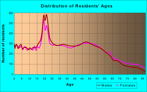 18042 Zip Code (Easton, Pennsylvania) Profile - homes, apartments ...