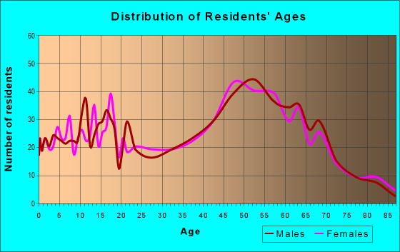 18054 Zip Code (Green Lane, Pennsylvania) Profile - homes, apartments ...