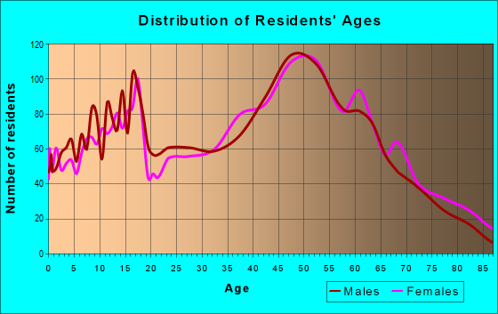 18080 Zip Code (Slatington, Pennsylvania) Profile - homes, apartments ...