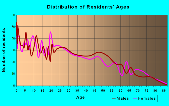 18101 Zip Code (Allentown, Pennsylvania) Profile - homes, apartments ...