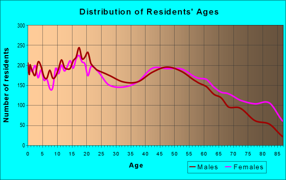 18201 Zip Code (Hazleton, Pennsylvania) Profile - homes, apartments ...