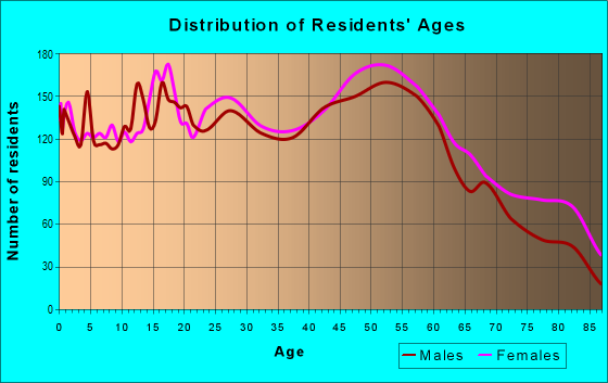 18504 Zip Code (Scranton, Pennsylvania) Profile - homes, apartments ...