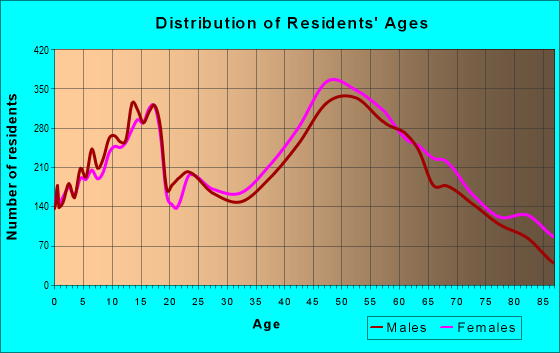 18966 Zip Code (Village Shires, Pennsylvania) Profile - homes ...