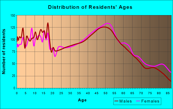 18969 Zip Code (Telford, Pennsylvania) Profile - homes, apartments ...