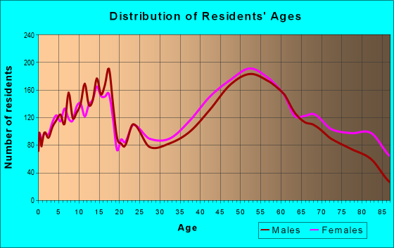 19006 Zip Code (Bryn Athyn, Pennsylvania) Profile - homes, apartments ...