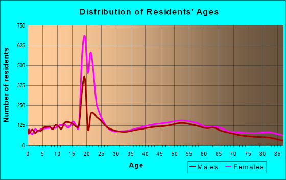 19010 Zip Code (Bryn Mawr, Pennsylvania) Profile - homes, apartments ...