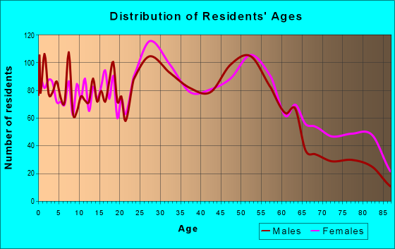 19036 Zip Code (Glenolden, Pennsylvania) Profile - homes, apartments ...