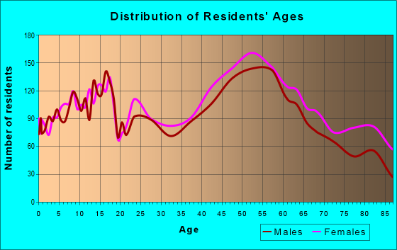 19046 Zip Code (Jenkintown, Pennsylvania) Profile - homes, apartments ...