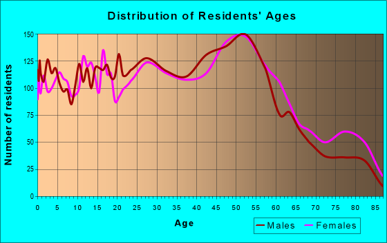 19057 Zip Code (Levittown, Pennsylvania) Profile - homes, apartments ...