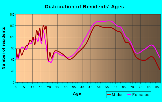 19073 Zip Code (Pennsylvania) Profile - homes, apartments, schools ...