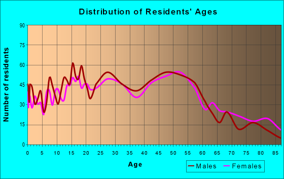 19076 Zip Code (Prospect Park, Pennsylvania) Profile - homes ...