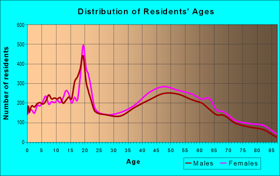 19087 Zip Code (Chesterbrook, Pennsylvania) Profile - homes, apartments ...