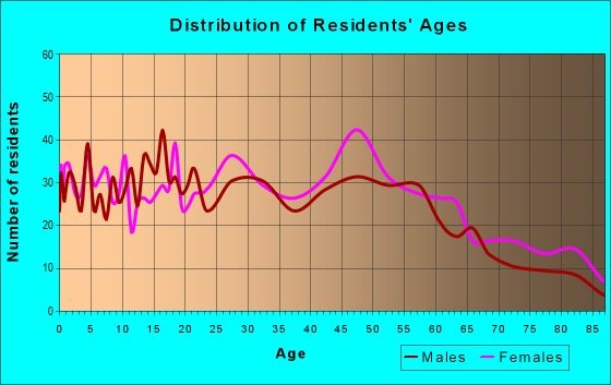 19094 Zip Code (Woodlyn, Pennsylvania) Profile - homes, apartments ...