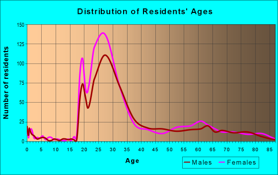 19102 Zip Code (Philadelphia, Pennsylvania) Profile - homes, apartments ...