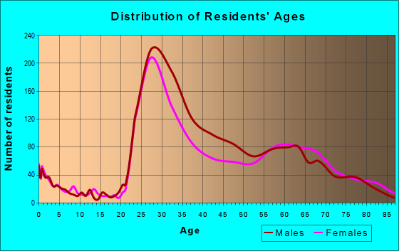 19106 Zip Code (Philadelphia, Pennsylvania) Profile - homes, apartments ...
