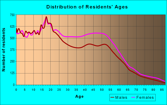 19120 Zip Code (Philadelphia, Pennsylvania) Profile - homes, apartments ...