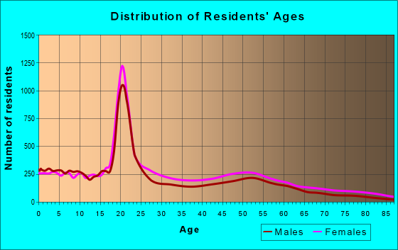 19121 Zip Code (Philadelphia, Pennsylvania) Profile - homes, apartments ...