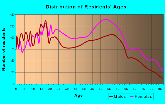 19126 Zip Code (Philadelphia, Pennsylvania) Profile - homes, apartments ...