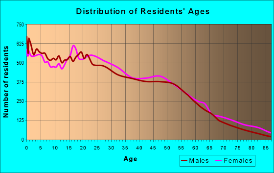 19134 Zip Code (Philadelphia, Pennsylvania) Profile - homes, apartments ...