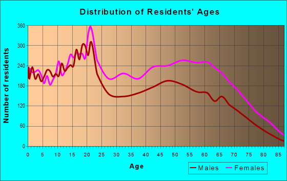 19138 Zip Code (Philadelphia, Pennsylvania) Profile - homes, apartments ...