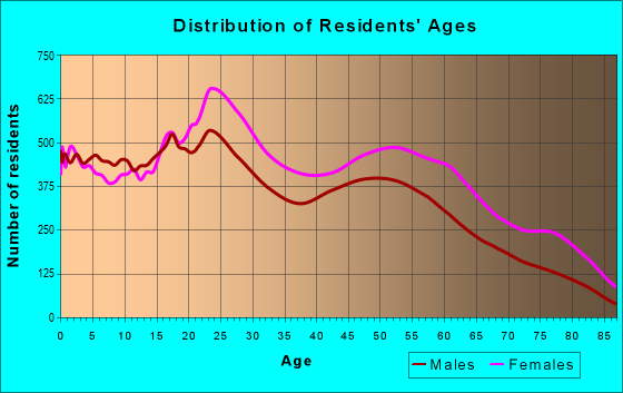 19143 Zip Code (Philadelphia, Pennsylvania) Profile - homes, apartments ...