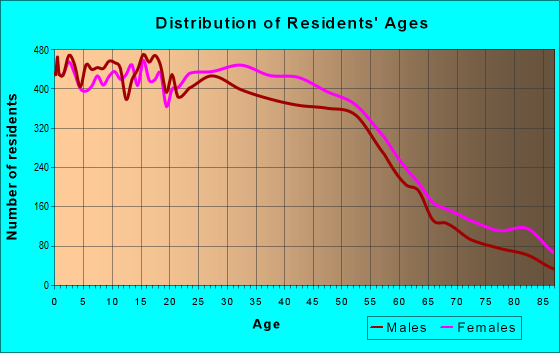 19149 Zip Code (Philadelphia, Pennsylvania) Profile - homes, apartments ...